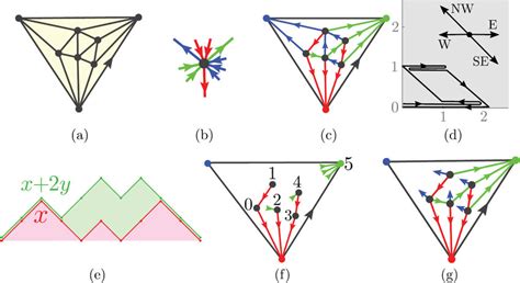 A A Simple Triangulation In M123 B The Condition On The Ordering Download Scientific