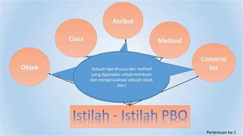 Pemrograman Berbasis Objek Ppt