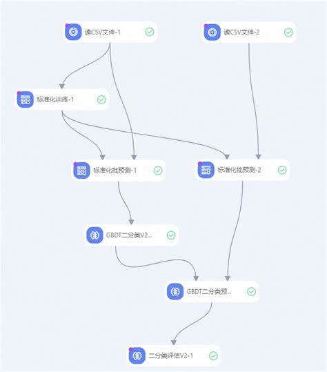 使用梯度提升树算法进行CTR预测 阿里云开发者社区