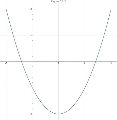 6 Vector Valued Functions