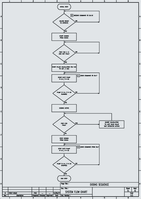 Automation And Control Engineering The Psc Task Automation Engineering