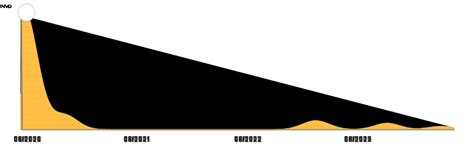 CVE Exploits Severity Feedly