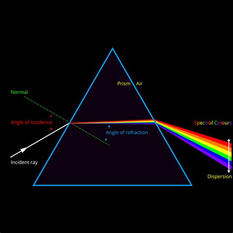 Triangular Color Prism K9 Optical Glass Optical Glass Right Angle Prism