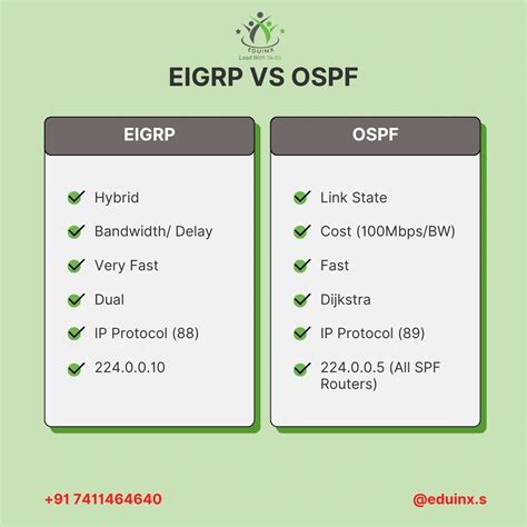 Discover The Essentials Of Networking Differences Eduinx Posted On