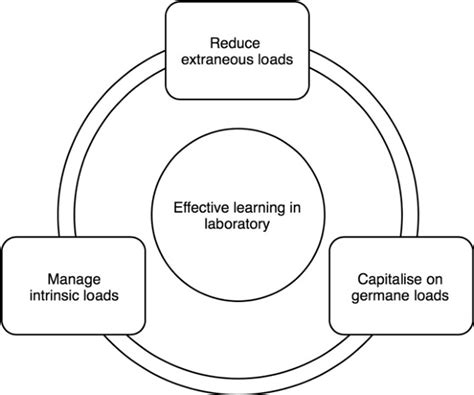 Balancing Usability And Functionality Automata