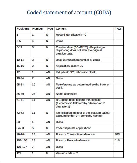 Statement Of Account Templates Free Word Excel PDF Formats Samples Examples Designs