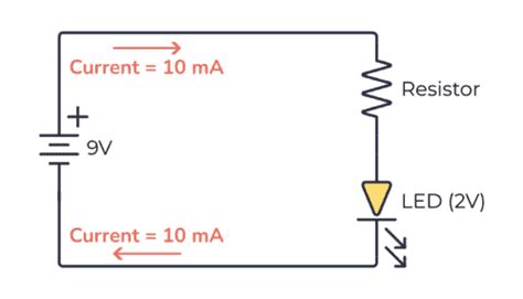 Is The Current Lower After A Resistor
