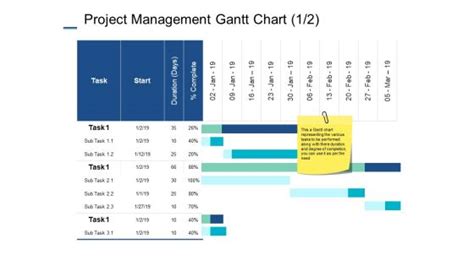 Project Management Gantt Chart Finance Ppt PowerPoint Presentation File Layout Ideas