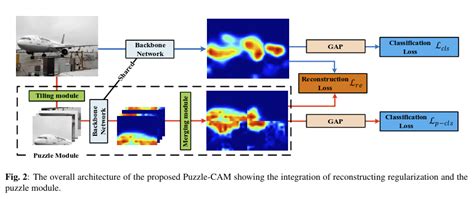 半监督与弱监督图像分割 Muyun99s Wiki