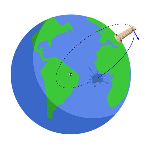 Homework And Exercises How To Calculate The Trajectory Of A High