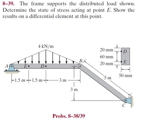 Solved 8 39 ﻿the Frame Supports The Distributed Load Shown