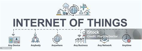 것 배너의 인터넷입니다 모든 연결 장치 개념 네트워크 언제 어디서 나 누구와 인터넷에 대 한 어떤 사업 든 지 사물 인터넷에