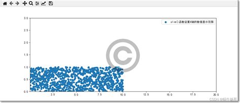 Python函数绘图与高等代数互融实例二 散点函数 Csdn博客