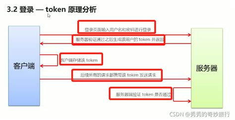 Axios如何实现数据请求、前后端通信——（具体代码是如何实现的）axios传数组参数前后端如何写 Csdn博客