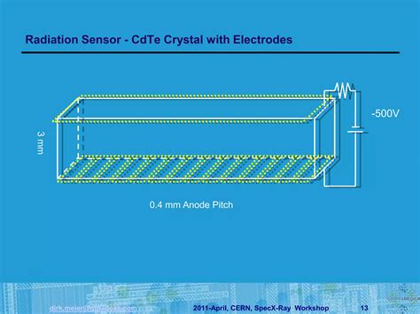 Spectral X Ray Photon Counting Pptx