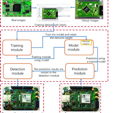 Darknet 53 Feature Output Schematic Download Scientific Diagram