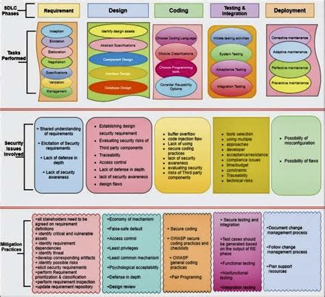 Cyboks Secure Software Lifecycle Knowledge Area Consultia