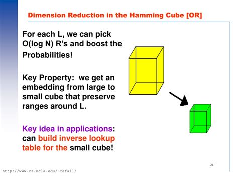 Ppt Dimension Reduction In The Hamming Cube And Its Applications Powerpoint Presentation