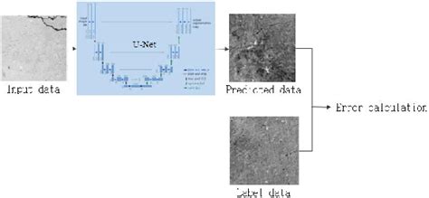 figure 4 from a method for concrete crack detection using u net based
