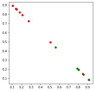 9 Gensim Scikit No Tears 0 0 1 Documentation
