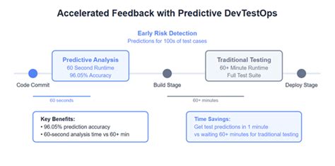 agileai labs is announcing the launch of a new testing method