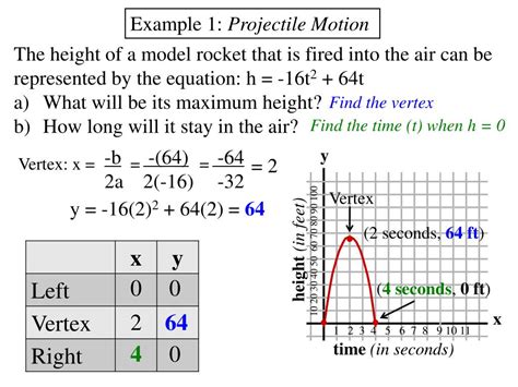 Ppt Ch 9 Quadratic Equations G Quadratic Word Problems Powerpoint