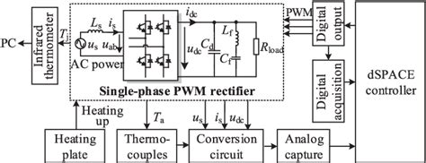 Figure 1 From A Junction Temperature Monitoring Method For Igbt Modules Based On Turn Off