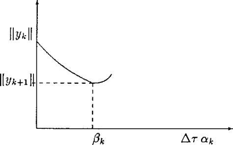 Figure 21 From A Global Path Planning Approach For Redundant Manipulators Semantic Scholar