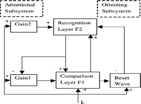 figure 1 from intrusion detection system to improve the detection rate
