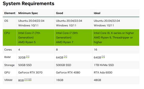 Isaac Sim入门教程1——isaac安装isaac Sim安装 Csdn博客