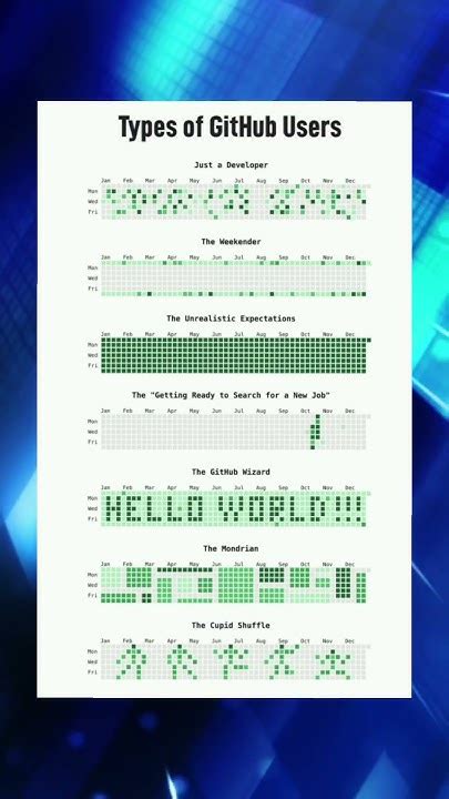 Programming Memes Jokes Fy Fyp Tech Techtok Soft Software Code