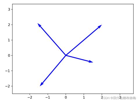 Python函数后加箭头 Python中的箭头epeppanda的技术博客51cto博客