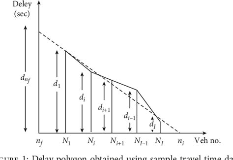 figure 1 from optimal signal control design for isolated intersections