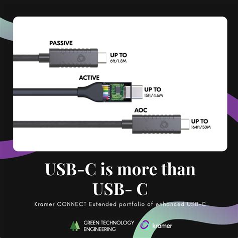 Usb C Is More Than Usb C