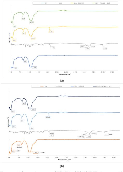 Figure 1 From Obtaining New Biocompatible Composite Materials With