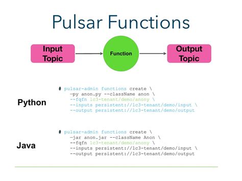 Apache Pulsar How A Segment Oriented Architecture Delivers Bett