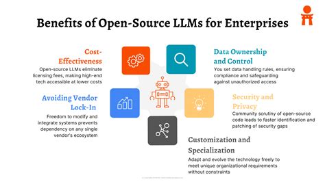 The Rise Of Open Source Language Models In Enterprises Data Science Dojo