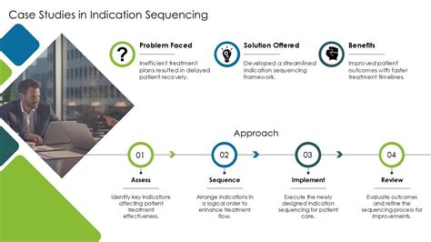 Indomethacin Structure Ppt Summary Acp Ppt Sample