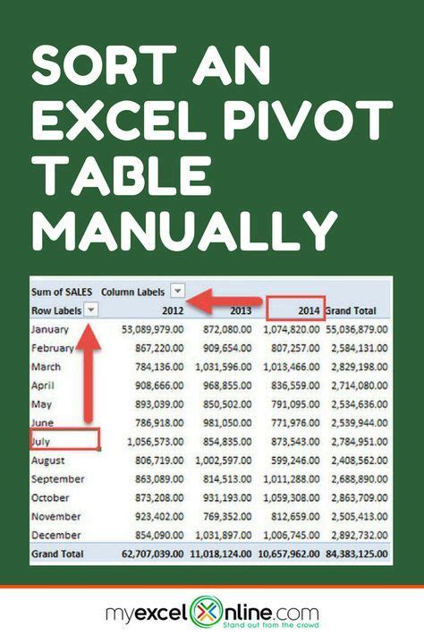 Sort An Excel Pivot Table Manually Artofit
