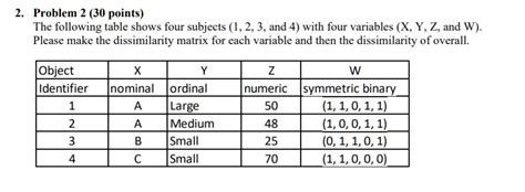 2 Problem 2 30 Points The Following Table Shows Four Subjects 1 2 3 And 4 With Four