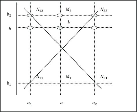 Sample Diagonal Bilinear Interpolation Download Scientific Diagram