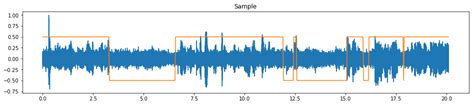 Github Nicklashansen Voice Activity Detection Voice Activity Detection Vad Using Deep Learning