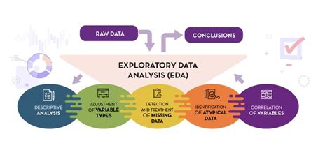 prakhar suhane on linkedin datascience eda dataanalysis