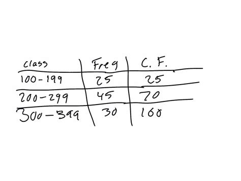 Solved 1 Consider The Following Frequency Distribution Class