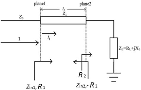 Figure 1 From Triple Band Impedance Transformers Using Equal Length Serial Transmission Lines