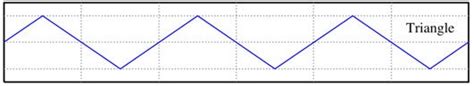 Triangle Wave Analog Devices Wiki