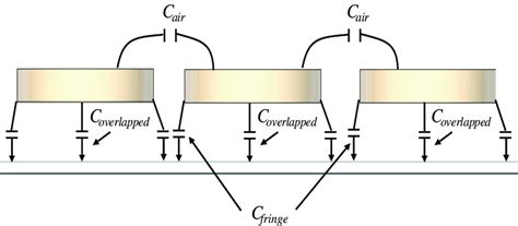 Equivalent Lumped Element Circuit Of Proposed Array Download Scientific Diagram