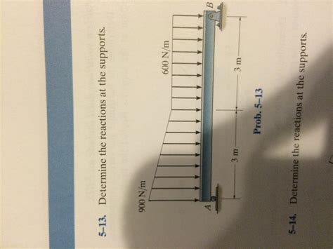 Solved Determine The Reactions At The Supports Determine