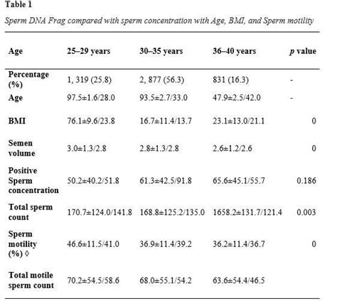 Qualitative Interview Methods Interviewing Techniques And Strategies By Rabia Majeed Medium