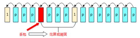 如何优化FEC来解决延迟丢包FEC优化方案 知乎